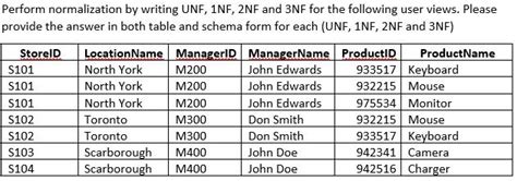 [solved] Perform Normalization By Writing Unf 1nf Solutioninn