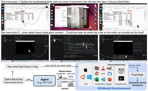 OSWorld Benchmarking Multimodal Agents For Open Ended Tasks In Real Computer Environments
