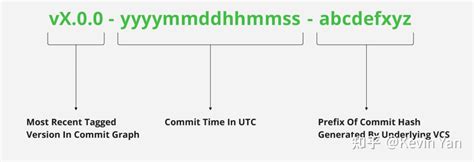 搞清楚 Go Mod 的版本和伪版本下次别乱用了 知乎
