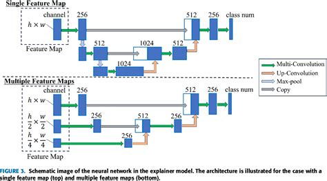 Figure 1 From Fast Explanation Using Shapley Value For Object Detection Semantic Scholar