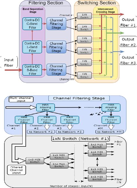 Figure 2 From Network Performance Of Roadm Architecture Enabled By Novel Wideband Integrated Wss