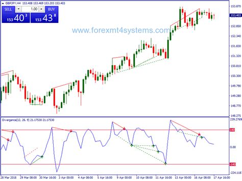 Spearman Correlation Indicator Artofit