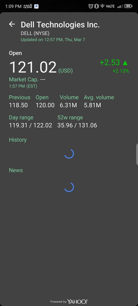 Stock Ticker Details Historynews Not Propagating W Yahoo Provider