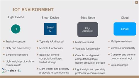 Creating Data Fabric For Iot With Apache Pulsar Ppt