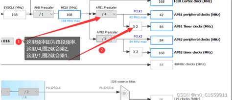 4stm32定时器实验基本定时器高级定时器stm32高级定时器例程 Csdn博客