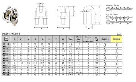 Wire Rope Clamp Sizes At Edward Cramer Blog