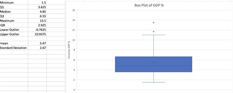 Solved Is The Box Plot Skewed Or Symmetric PLEASE ANSWER WHY Chegg Com