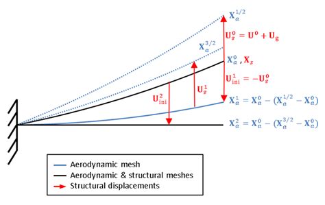 Schematic Representation Of The Inverse Procedure Download Scientific