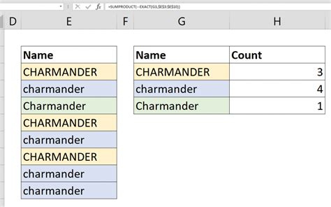 Case Sensitive Count Using Sumproduct And Exact