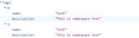 Remove Default Namespace Issue 460 Noirbizarre Flask Restplus