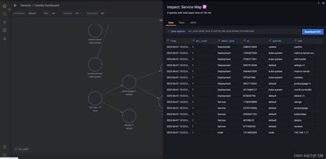 caretta 利用 ebpf 实现 kubernetes 应用网络拓扑