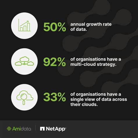Amidata On Linkedin Ransomware Publiccloud Hybridcloud