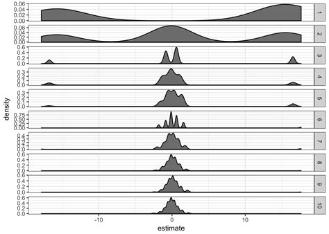 Regression Sandbox · Hippocamplus