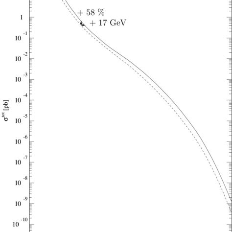 Total Cross Section For Associated Production Of A Squark And Gluino At