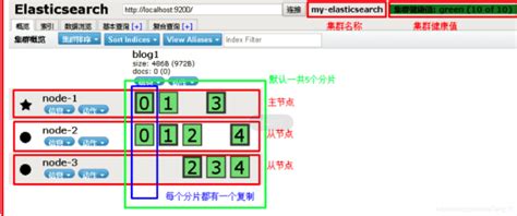 Springboot整合elasticsearch762springboot集成elasticsearch762 Csdn博客