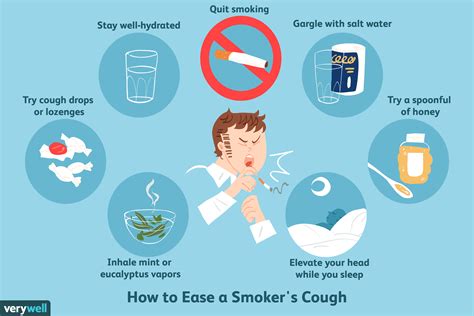 What Helps A Cough Examples And Forms