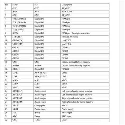 CentIoT Wireless Bluetooth Serial Port Module बलटथ टरसवर मडयल बलटथ टरनसवर