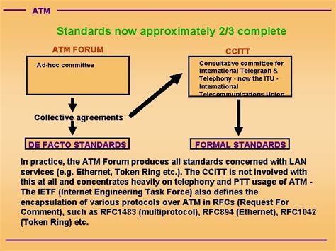 ATM An Introduction To ATM Asynchronous Transfer Mode