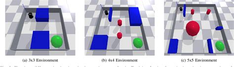 Figure 3 From Quantum Deep Reinforcement Learning For Robot Navigation