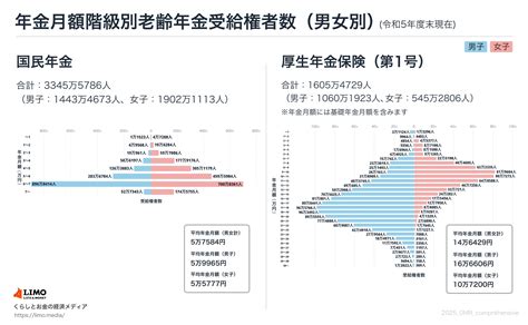 【4月分から増額・支給は6月から】厚生年金・国民年金は1 9％増額へ「年金生活者支援給付金」の対象者とは？ 「年金生活者支援給付金」はいくらもらえる？申請方法と給付額を見る 2ページ目