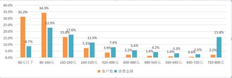 深入解读rfm模型 实战应用干货 rfm的提额实践 csdn博客