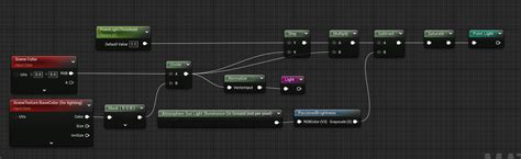 Cel Shading With Real Lighting Data Without Post Process Materials Or