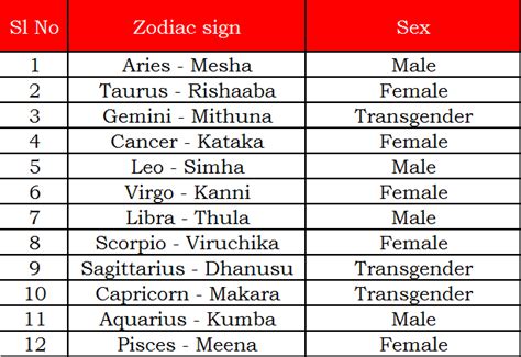 Marriage Astrology Sex Astrology