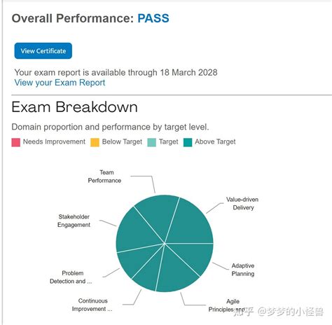 什么是敏捷acp国际认证？ 知乎