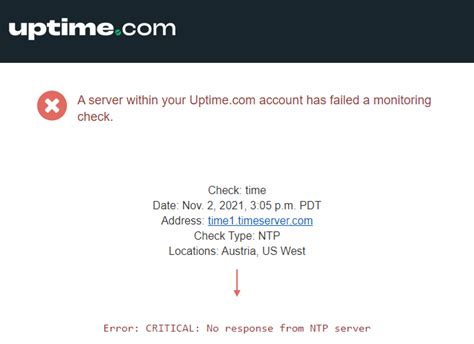 NTP Check Basics Uptime Com