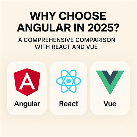 Why Choose Angular In 2025 A Comprehensive Comparison With React And