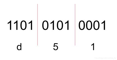 计算机基础——进制与数据编码二进制与编码 Csdn博客