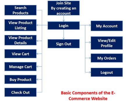 880 1714 591565 Laravel Ecommerce Website Development Company In Bangladesh
