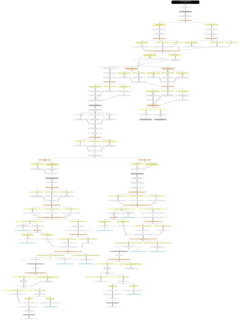 Tsukihime Flowchart Ultimate Edition V0 01 By U Justjay O Cial Pdf