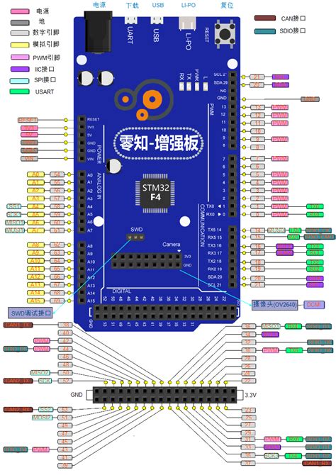 零知实验室 技术资料