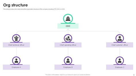 Bytez Investor Funding Elevator Pitch Deck Ppt Template PPT Presentation