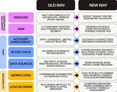 Signal Based Marketing And Sales Everything You Need To Know
