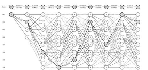 Solved Please Get The Corrected Bits And States