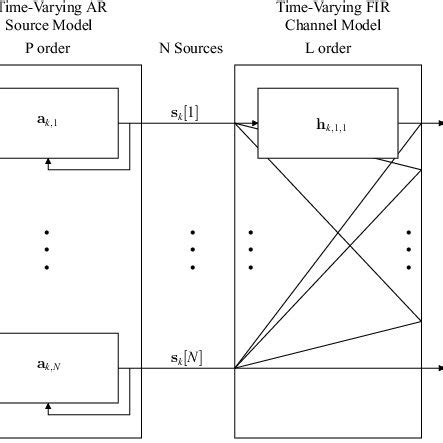 Graphical Representation Of State Space Model Download Scientific Diagram