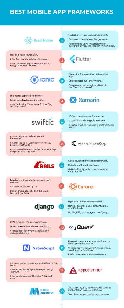 Top 13 Mobile App Development Frameworks In 2024 2025