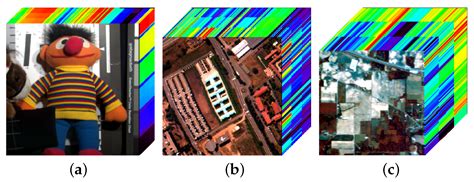 Remote Sensing Free Full Text Nonlocal Tensor Sparse Representation And Low Rank