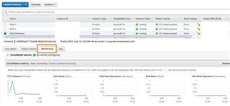 Aws Cloudwatch Alarms And Metrics Tensult Blogs Medium