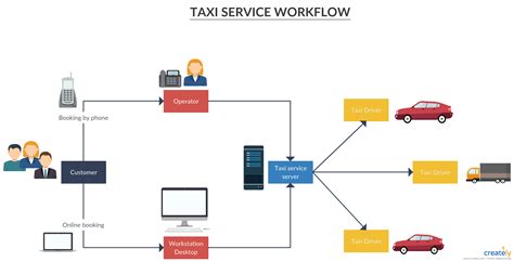 Ultimate Flowchart Tutorial Learn What Is A Flowchart And How To