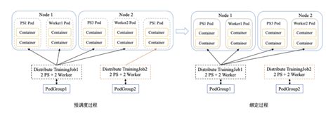 Kubernetes 批调度 墨天轮