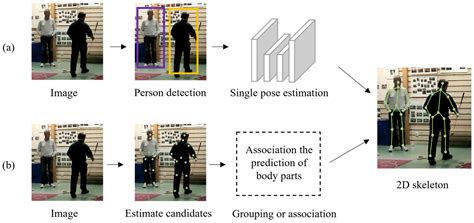 Make Free Full Text Human Pose Estimation Using Deep Learning A Systematic Literature Review