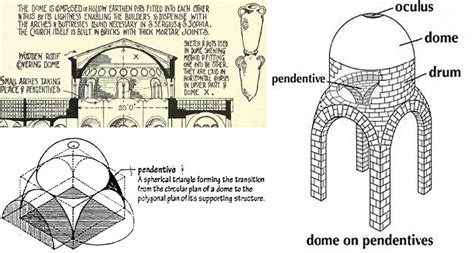 Elements Of Byzantine Architecture Crossword
