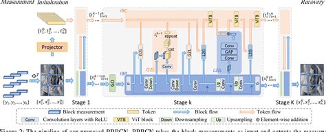 Figure 1 From Block Image Compressive Sensing With Local And Global Information Interaction