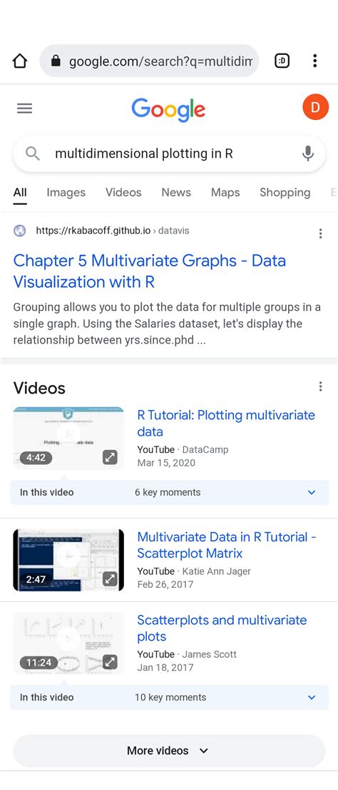 Fit Linear Regression Line At Subgroups Adjusted For Covariate In Spss