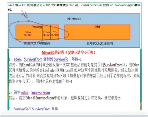 Jvm 参数 Xmn 设置年轻代的大小 一般使用默认值 源码巴士