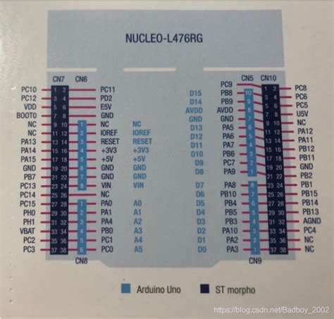 Stm32l476rg利用串口下载程序stm32l476开发板的boot Csdn博客