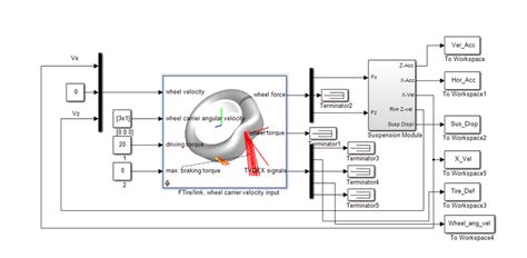 Simulink Setup With FTire Download Scientific Diagram